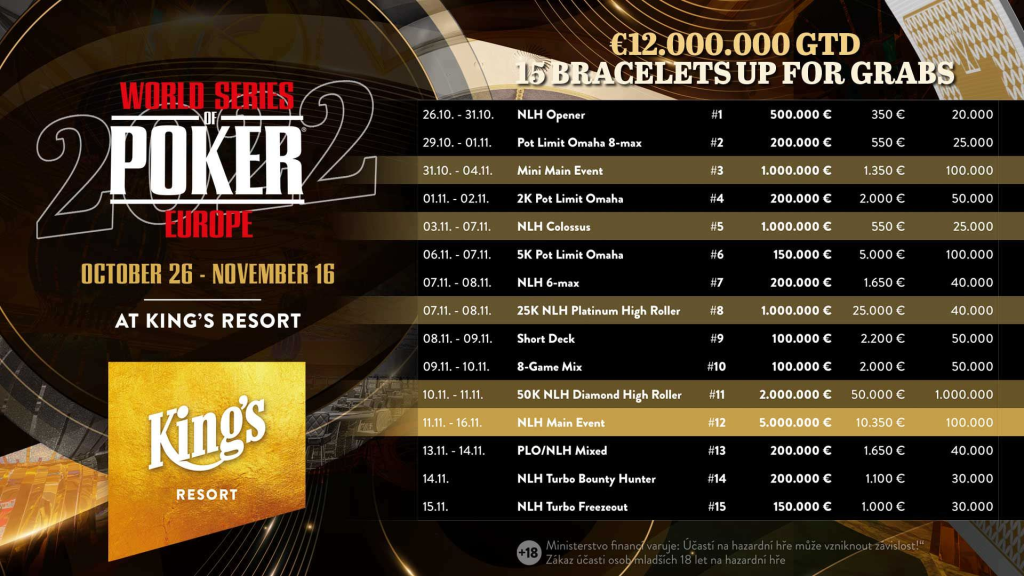 2025 WSOP Tournament Rules: Essential Updates You Need